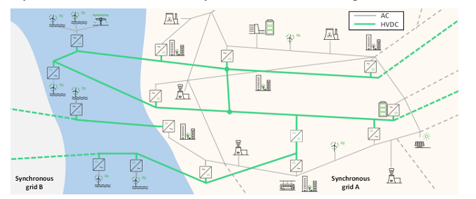Project Description - HVDC-WISE