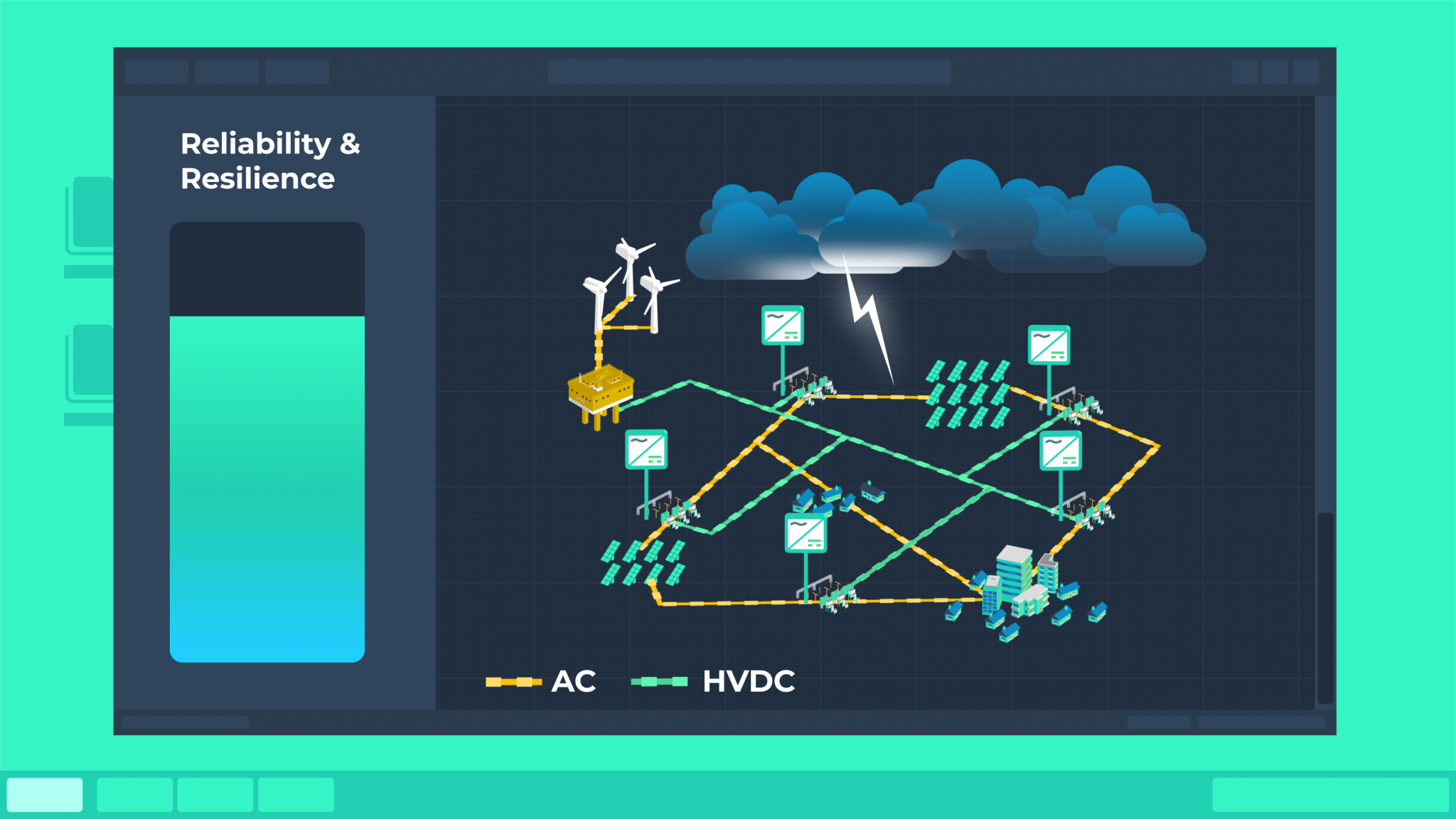 Developing tools for R&R-oriented planning and operation of hybrid AC/DC power - HVDC-WISE